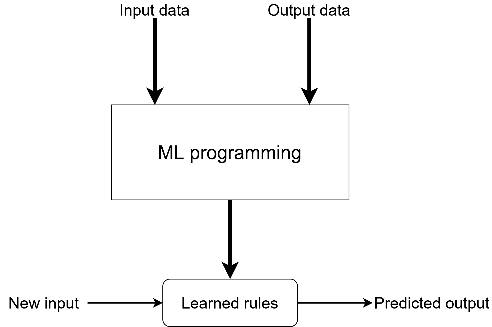 What is ML? part 3 - Roland Szabó